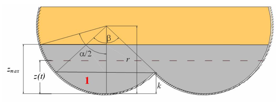 Typical omega shape of the tank for the mixer considered 1