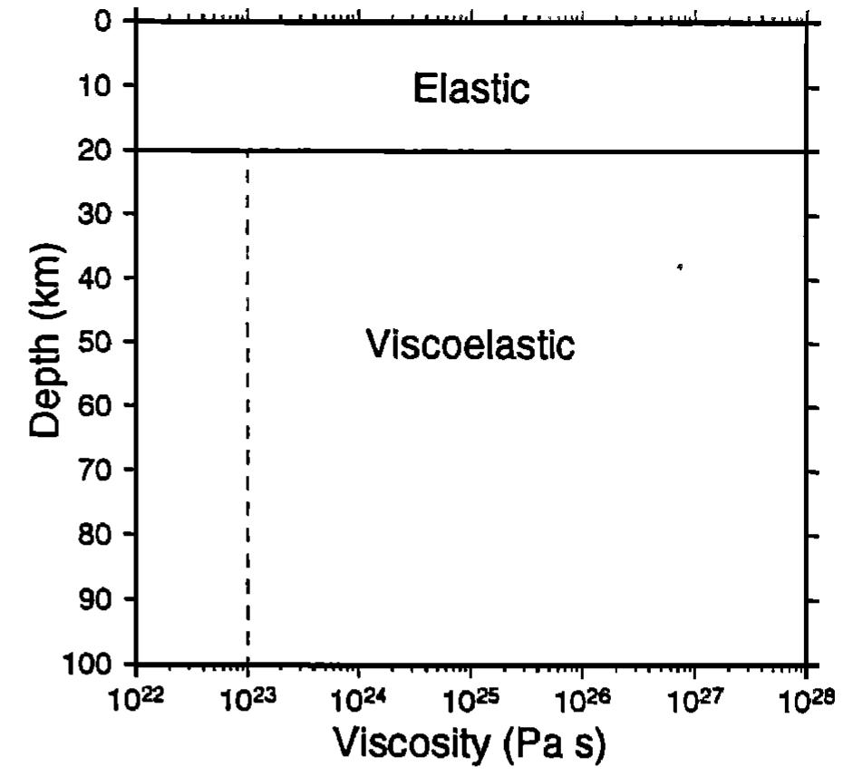 Rheological structure used in the linear model. the upper
