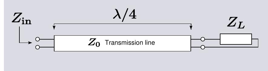 Figure 1 - from Quarter-wave impedance transformer