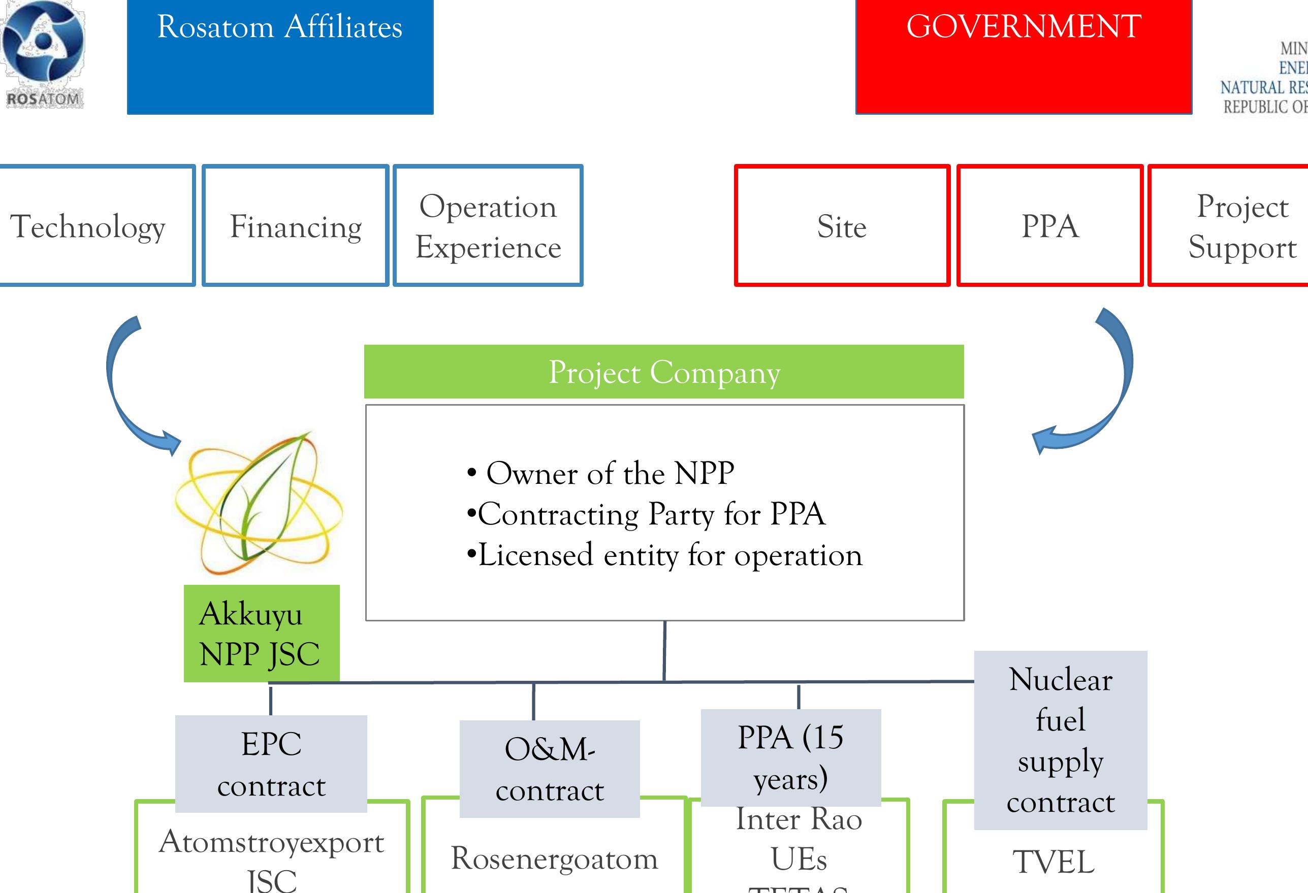 (PDF) The Build-Own-Operate (BOO) approach: Advantages and challenges
