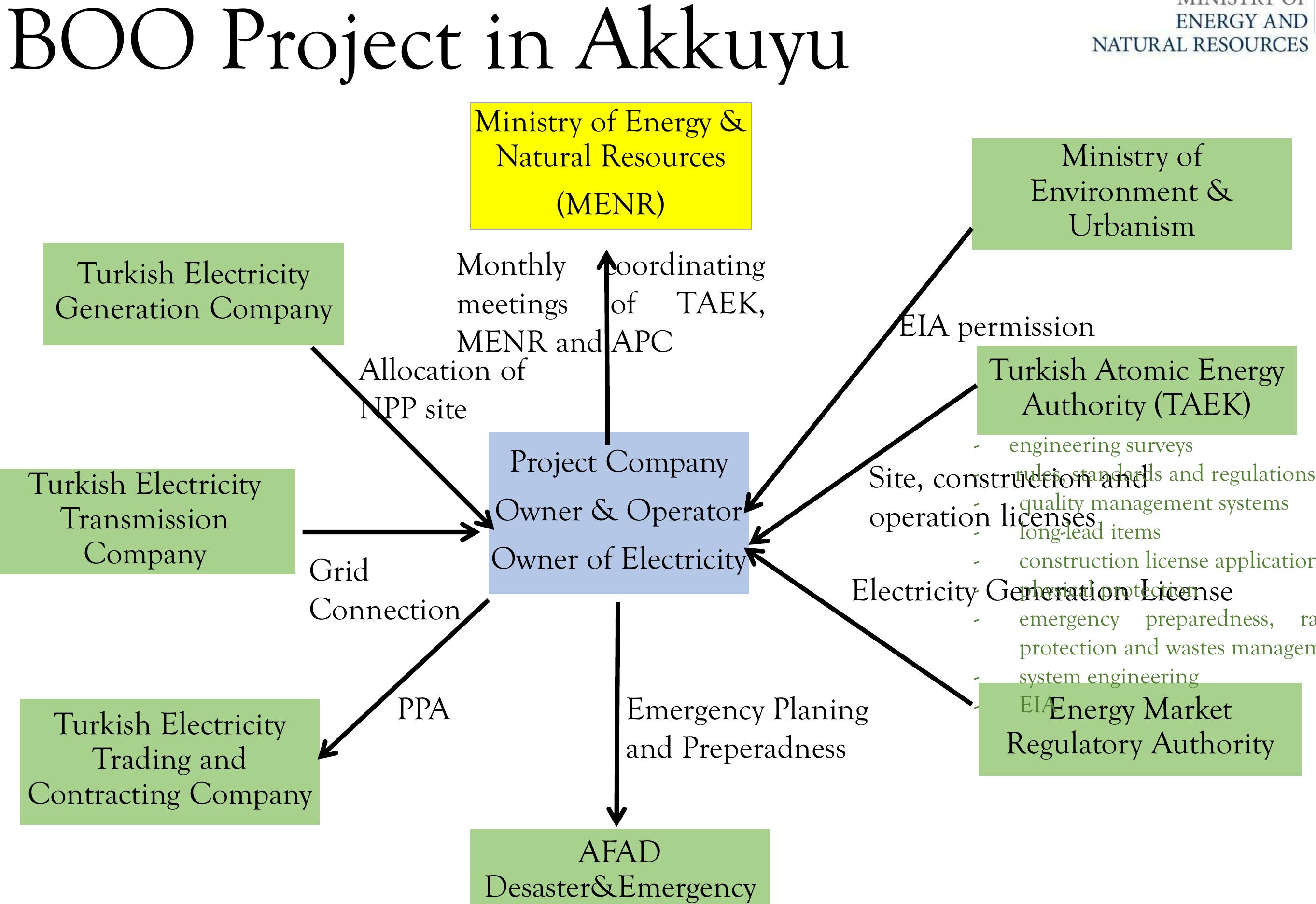 (PDF) The Build-Own-Operate (BOO) approach: Advantages and challenges