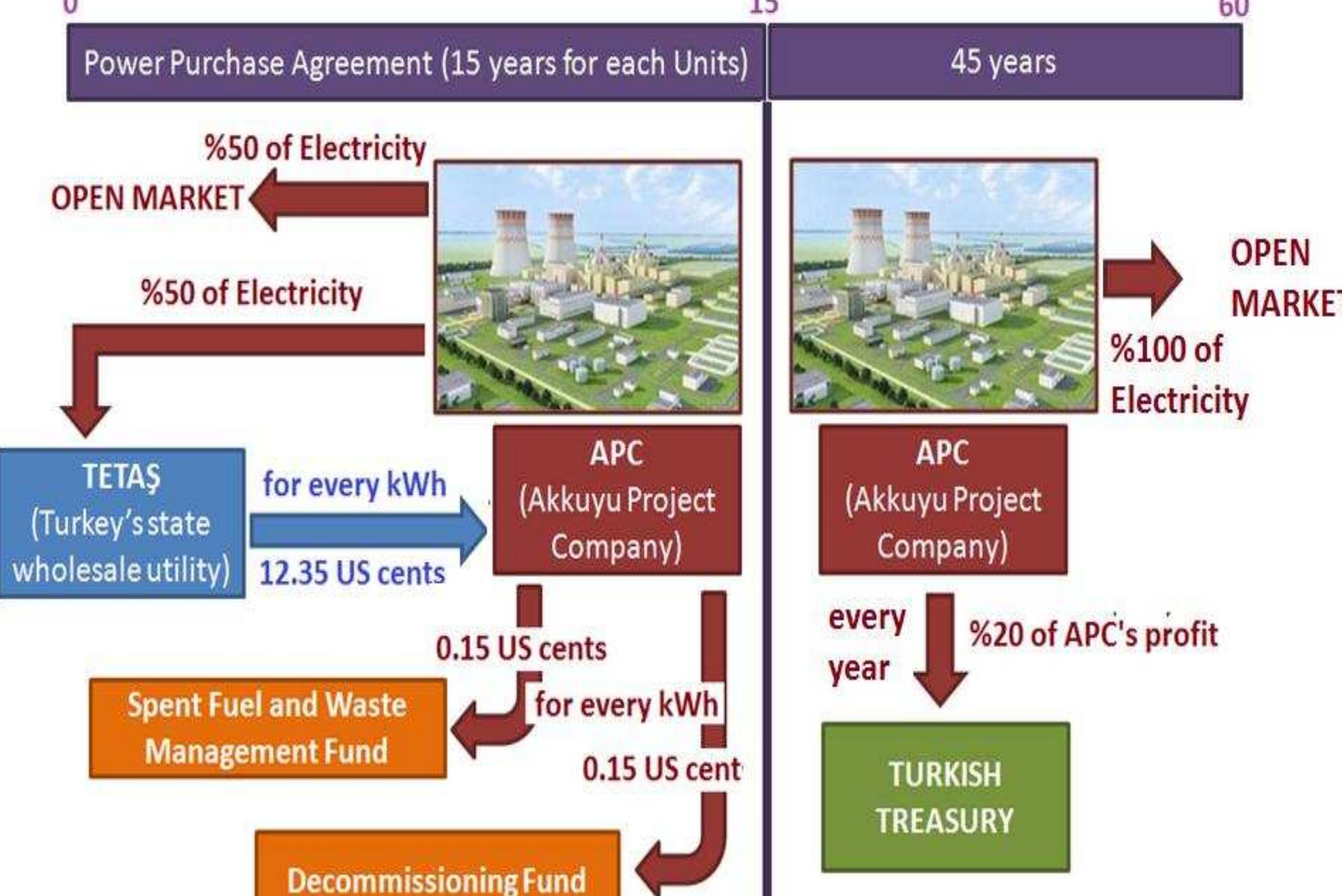 (PDF) The Build-Own-Operate (BOO) approach: Advantages and challenges