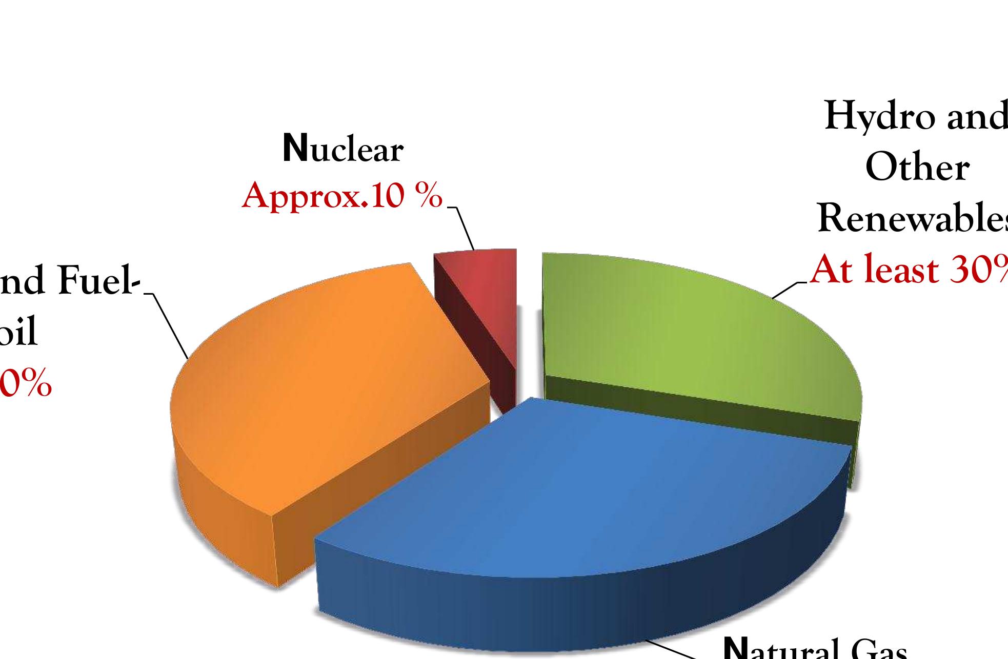 (PDF) The Build-Own-Operate (BOO) approach: Advantages and challenges