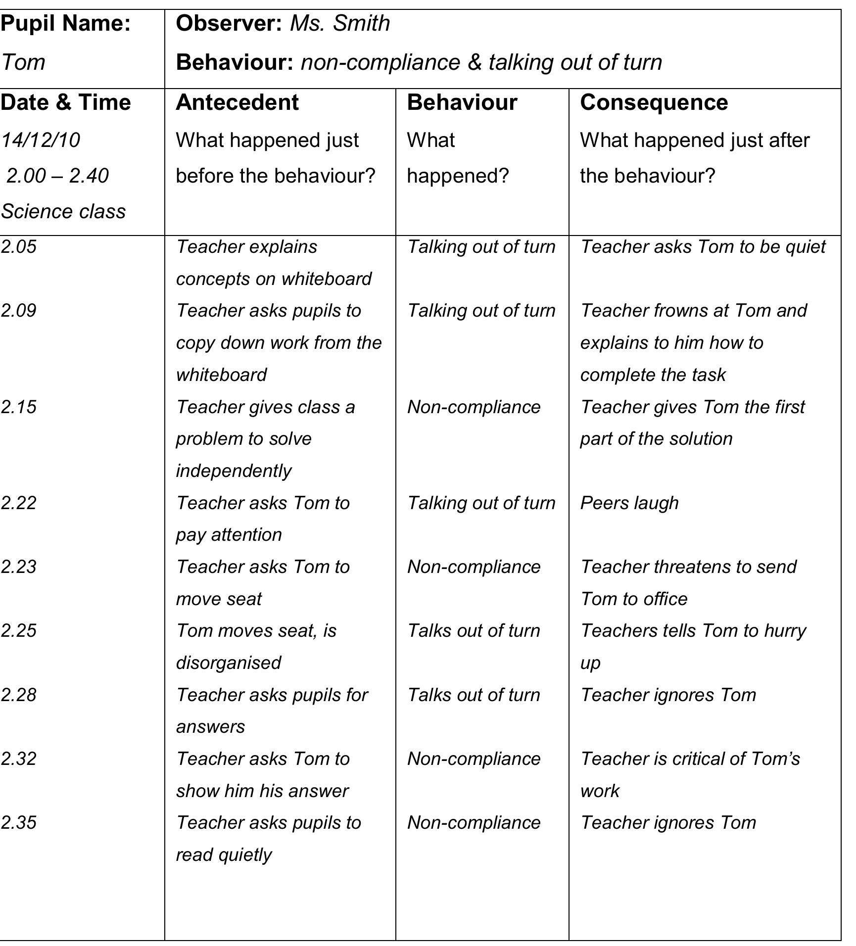 Example of an abc observation form