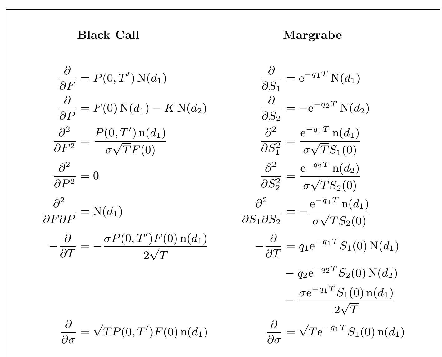 Hedging for the margrabe formula is much the same as for the