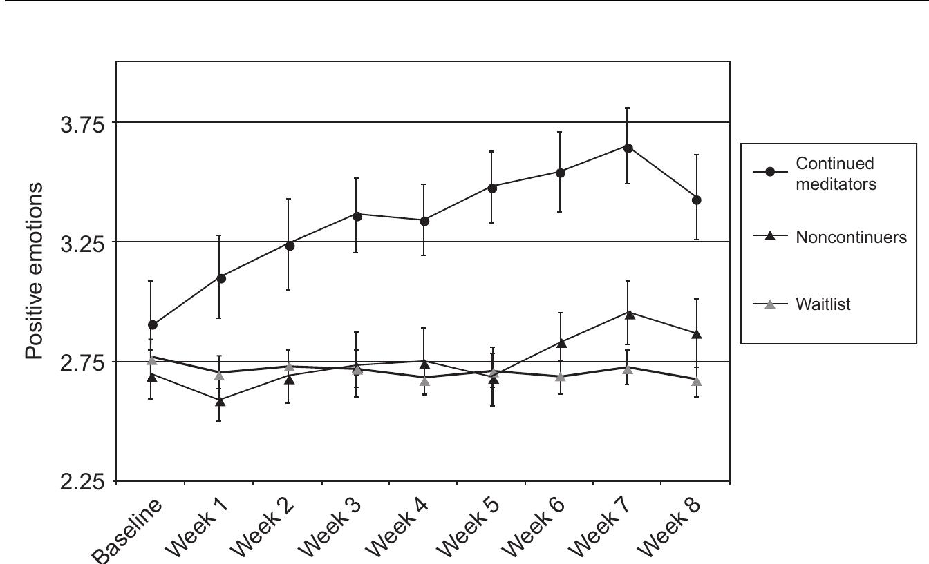 Figure 7 - Positive Emotion: How positive emotions broaden