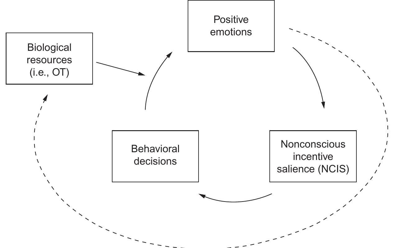 (PDF) Positive Emotion: How positive emotions broaden and build
