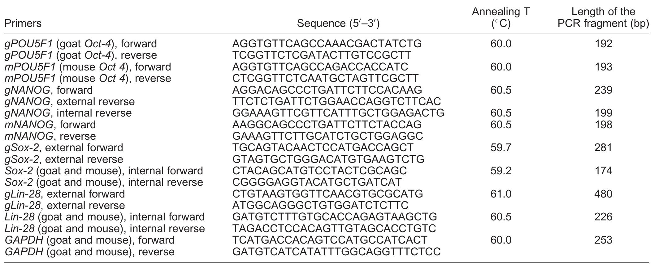 Primer sets for rt-pcr