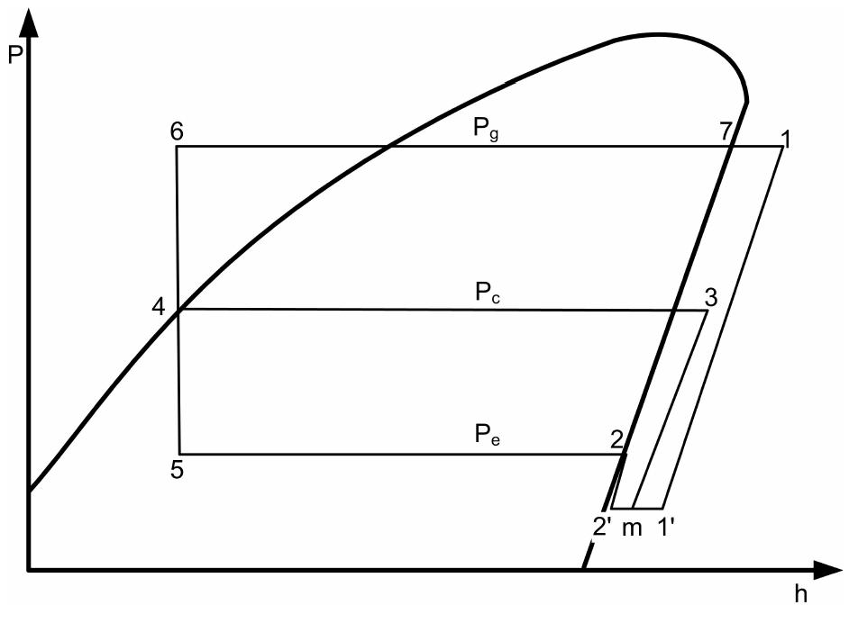 P-h diagram of an ejector cooling cycle the two main