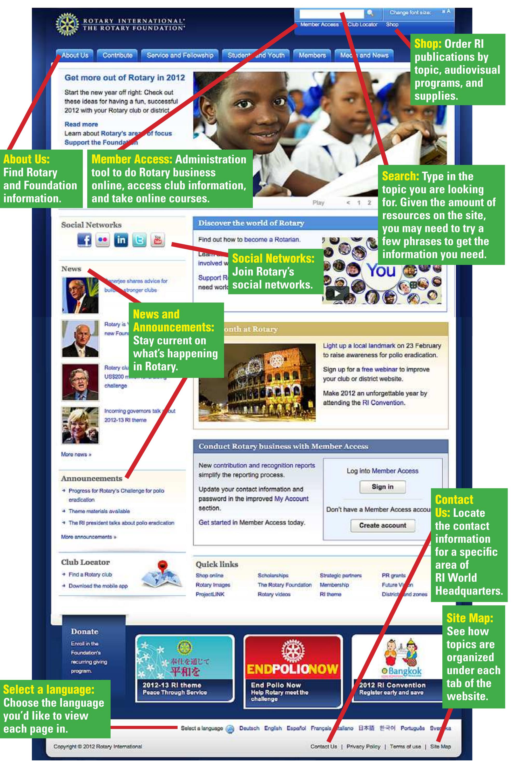 Figure 2 - Rotary International Club President's Manual