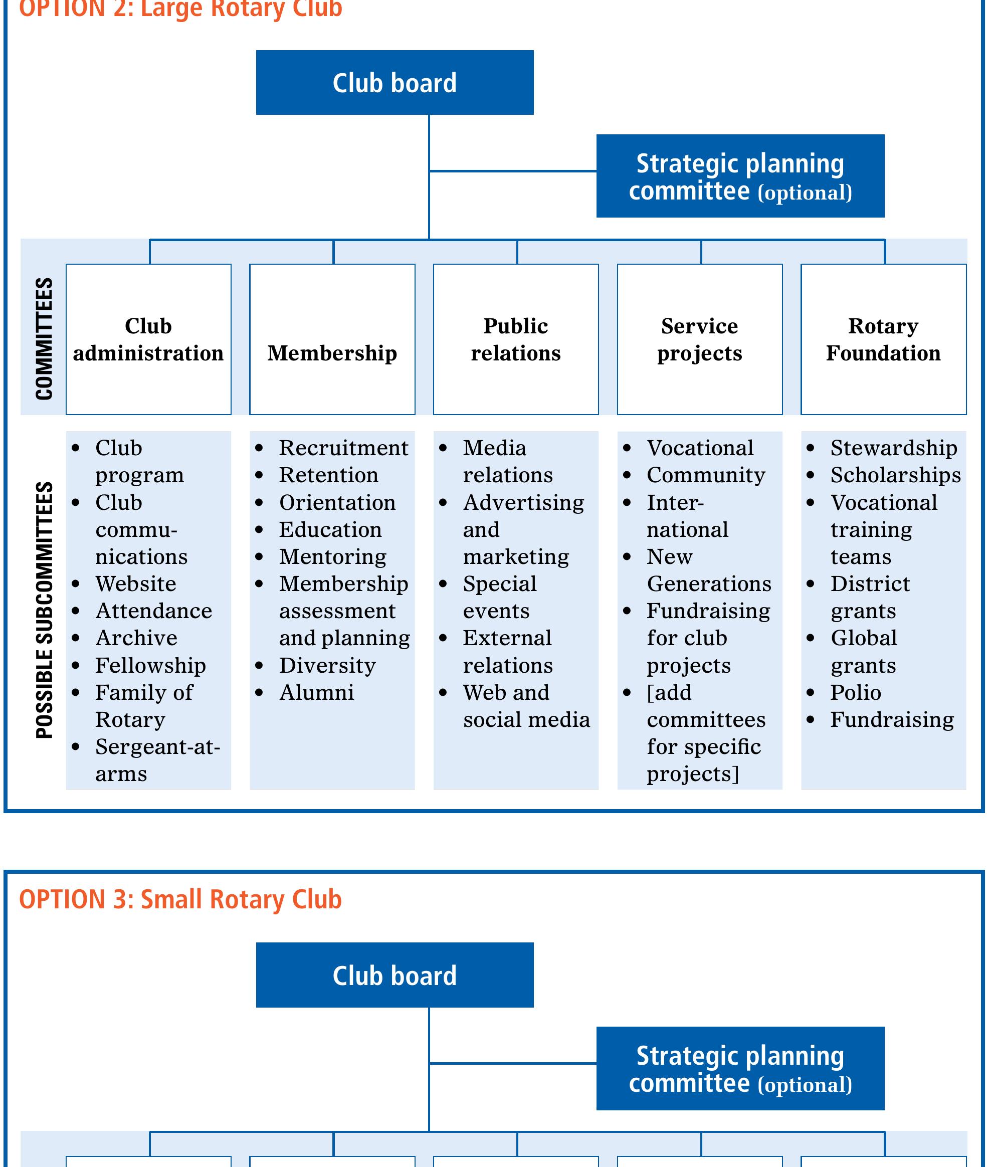 Figure 15 - Rotary International Club President's Manual