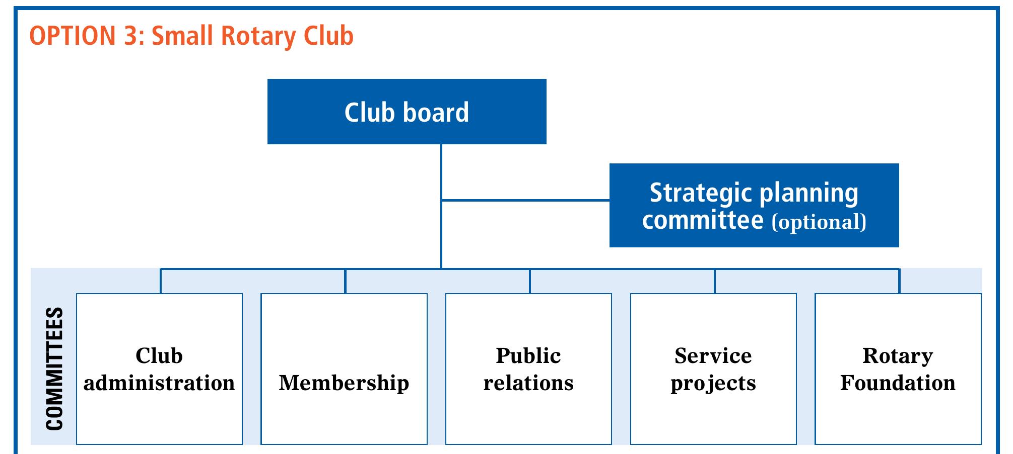 Figure 16 - Rotary International Club President's Manual