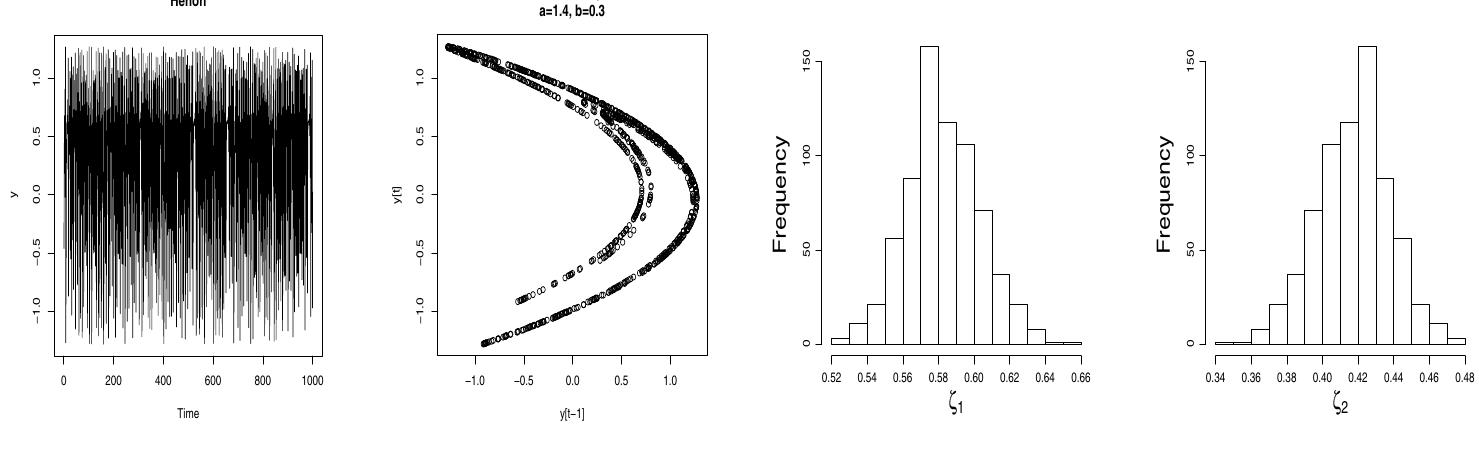 The henon series, the henon map, and the histogram of ¢; (i