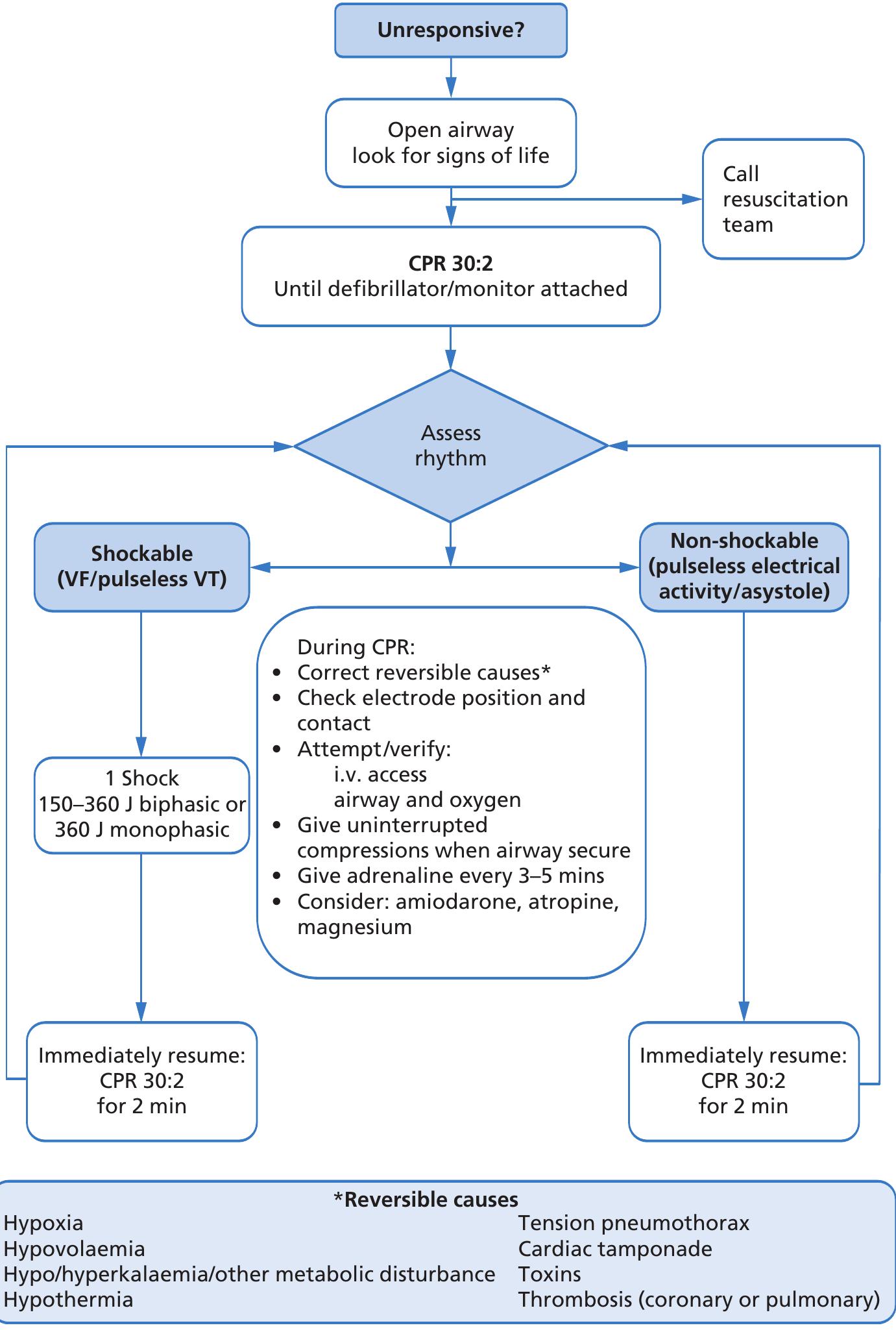 (PDF) CARDIAC DYSRHYTHMIAS