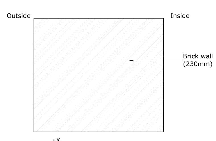 schematic of wall configuration w2 fig.4 — schematic of