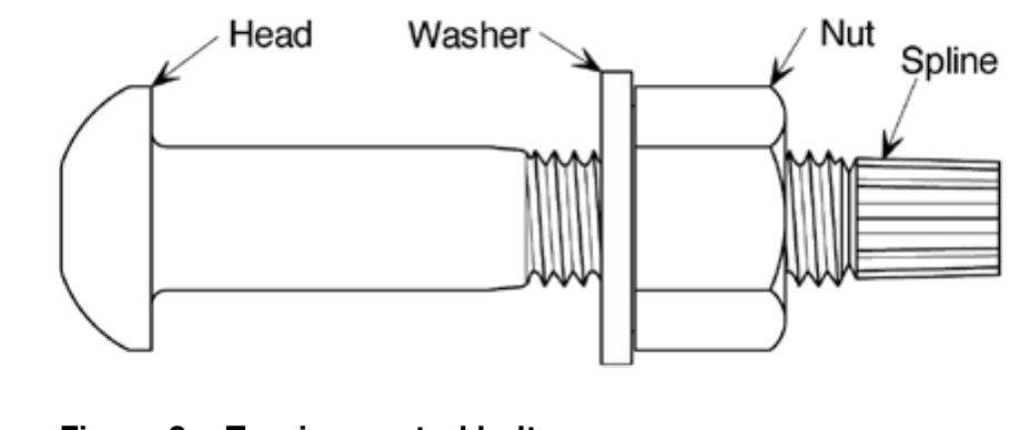 (PDF) Preload of bolts