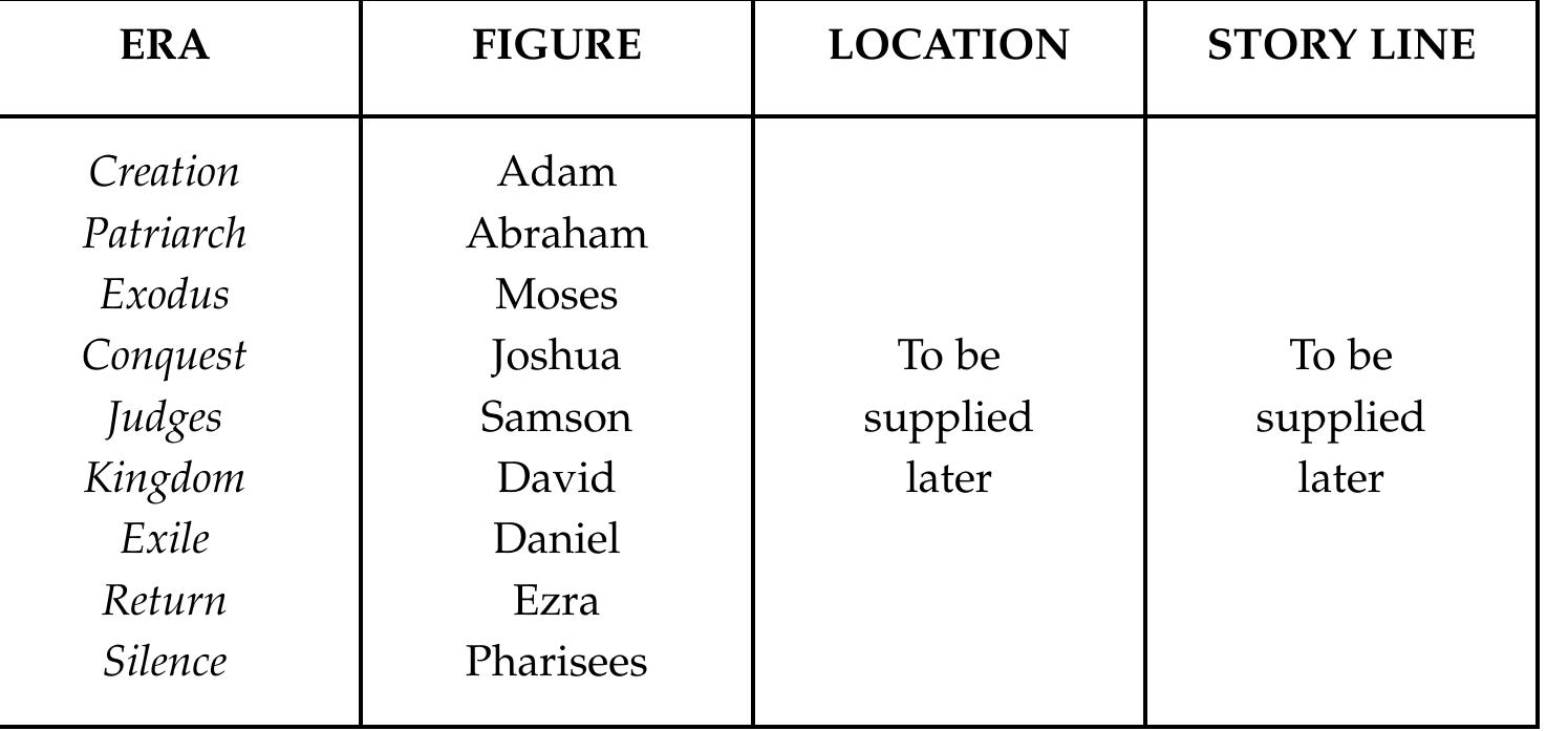 Figure 13 - from 30-days-understanding-bible