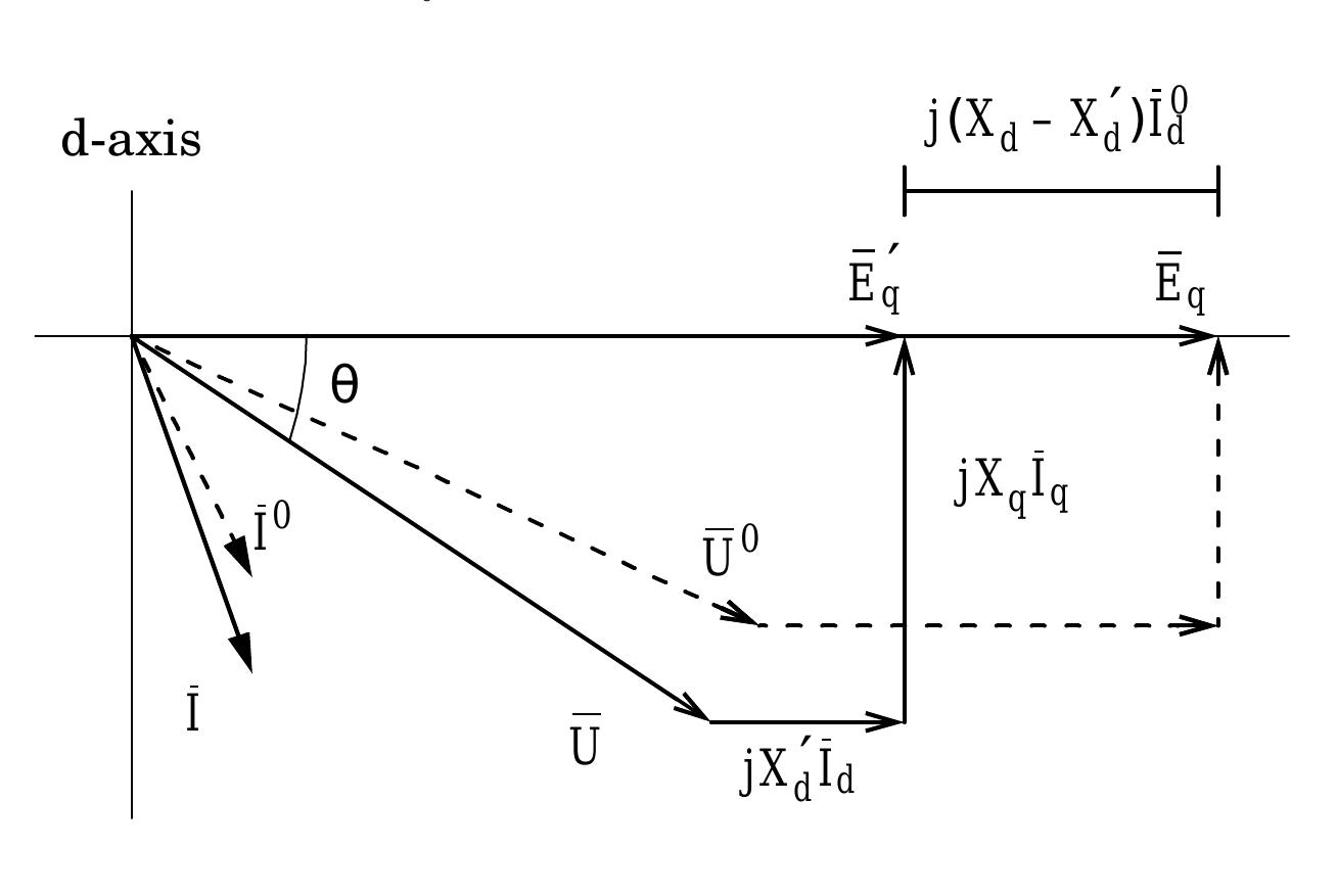 4. phasor diagram over voltages and currents of a syn-