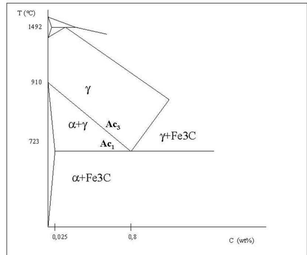 Figure 3 - from Resistance Spot Welding of Advanced High