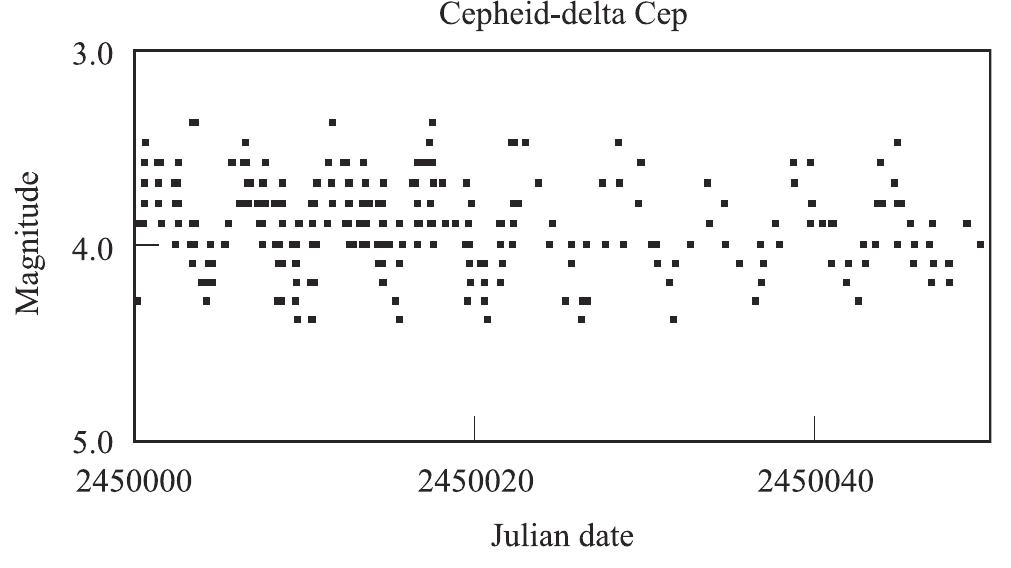‘ig. 8-3. light curve of a cepheid variable. (courtesy of