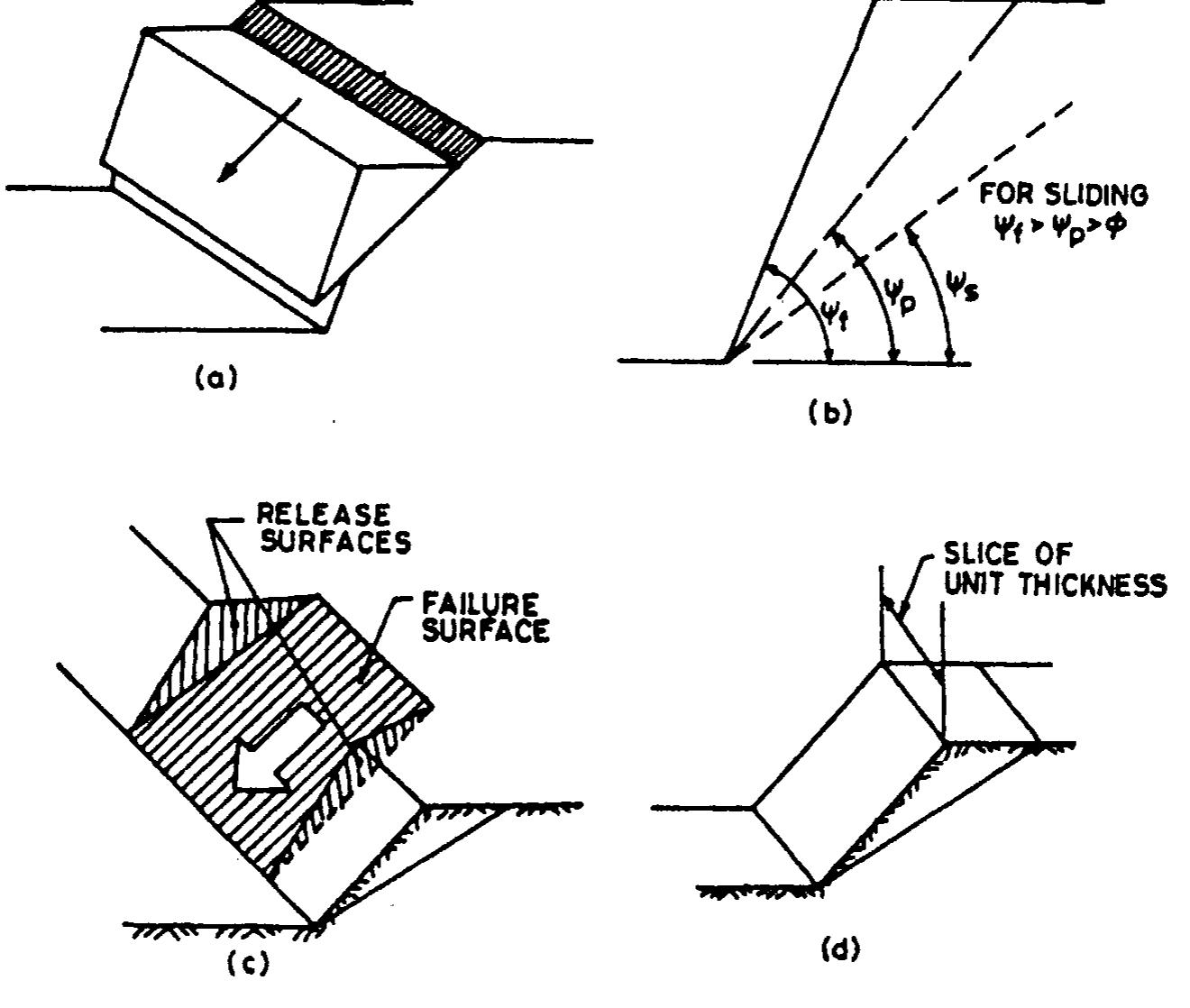 (PDF) IS 14448 (1997): Code of practice for reinforcement of rock ...