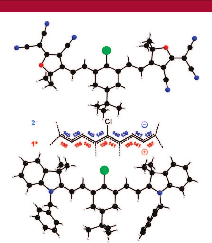 Crystal structures of 1[pf.] (bottom) and [na]2 (top).