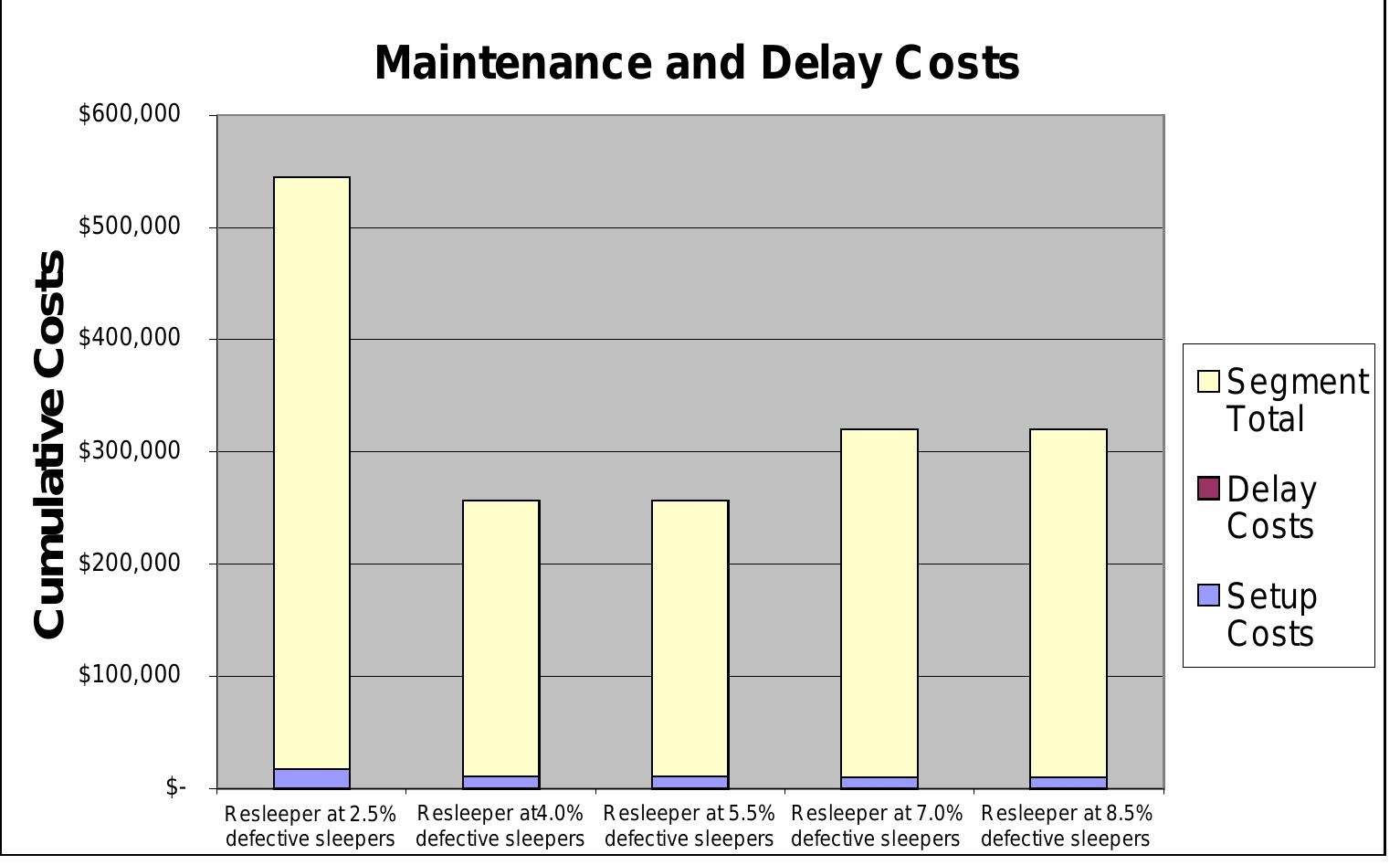 Shows the refinement of resleepering intervention. figure 4