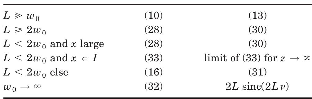 Truncation criteria fresnel diffraction fraunhofer
