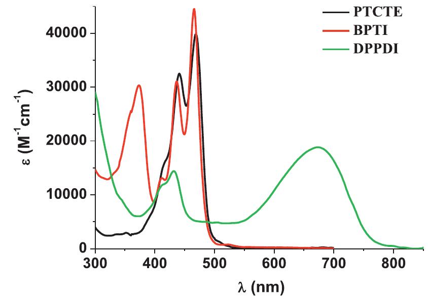 Uv-vis absorption spectra of ptcte, bpti and dppdi in