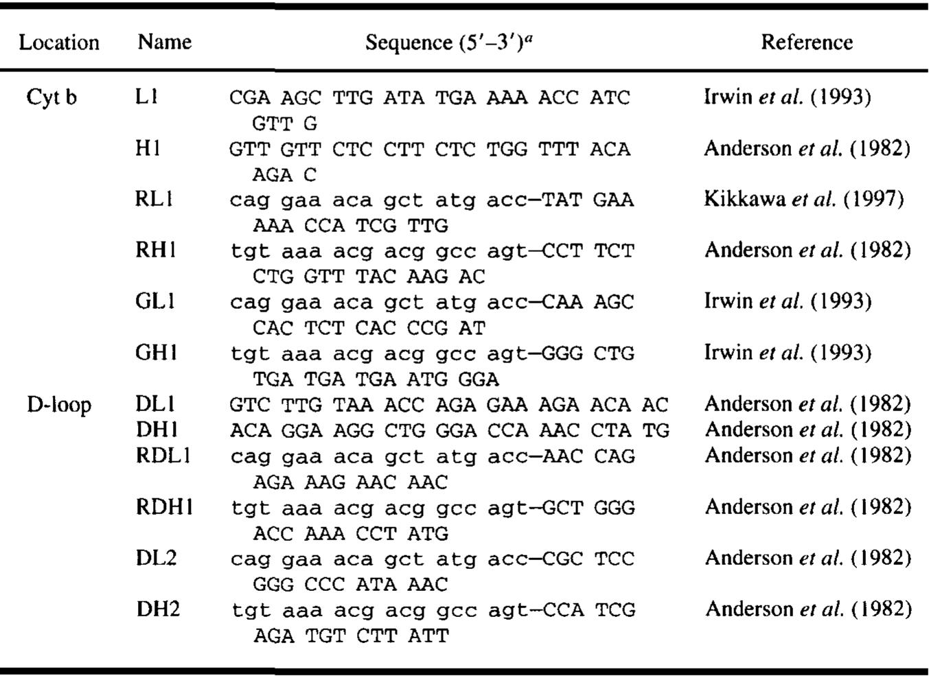 “lowercase letters show the m13 sequence. table i. primers