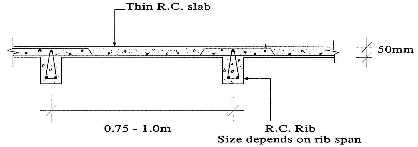 Cross-section through a rc ribbed slab roof. fig. 5 shows a