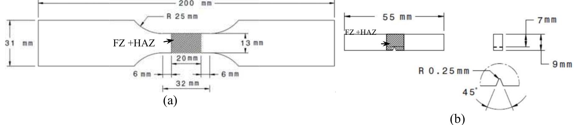 | specimen geometries for (a) transverse tensile (where the