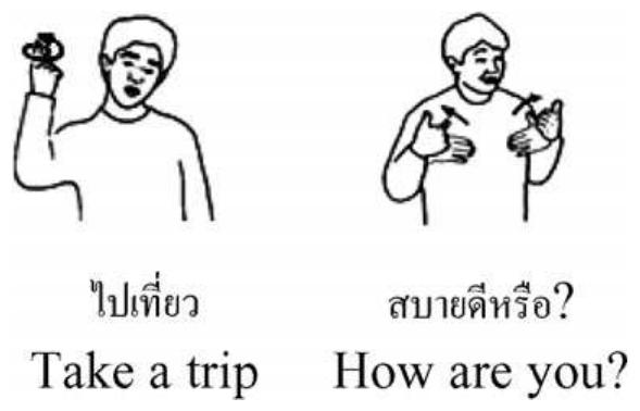 Figure 1 - from Intelligent Thai text – Thai sign