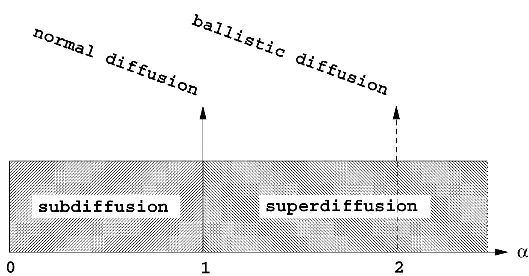 (PDF) The random walk's guide to anomalous diffusion: a fractional ...