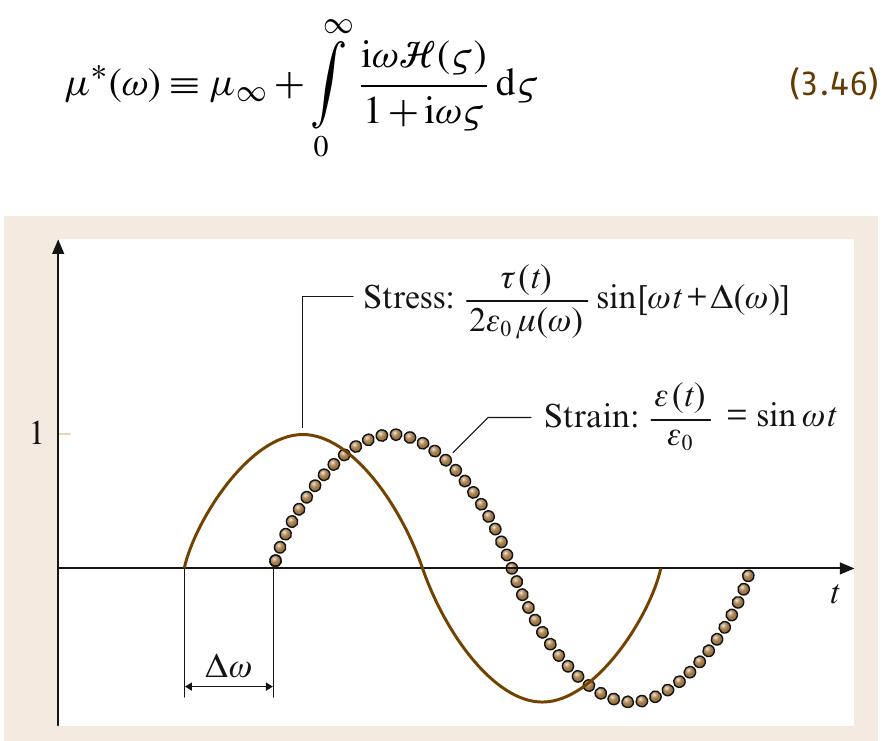 Both the strain e(¢) and the right-hand side are complex