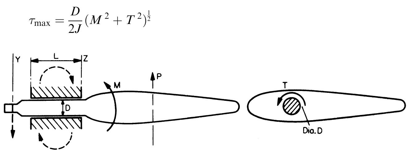 39 forces and moment on a control surface control surfaces