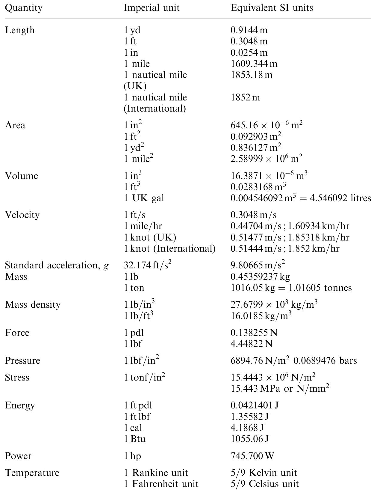 Angular acceleration pressure, stress surface tension