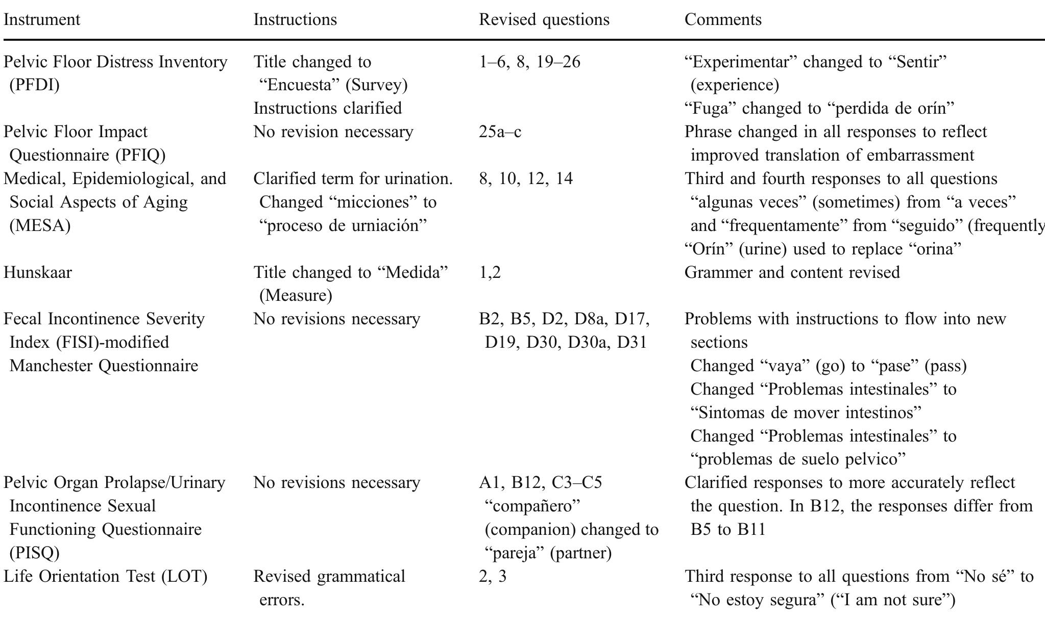 Table 2 - from Spanish language translation of pelvic floor