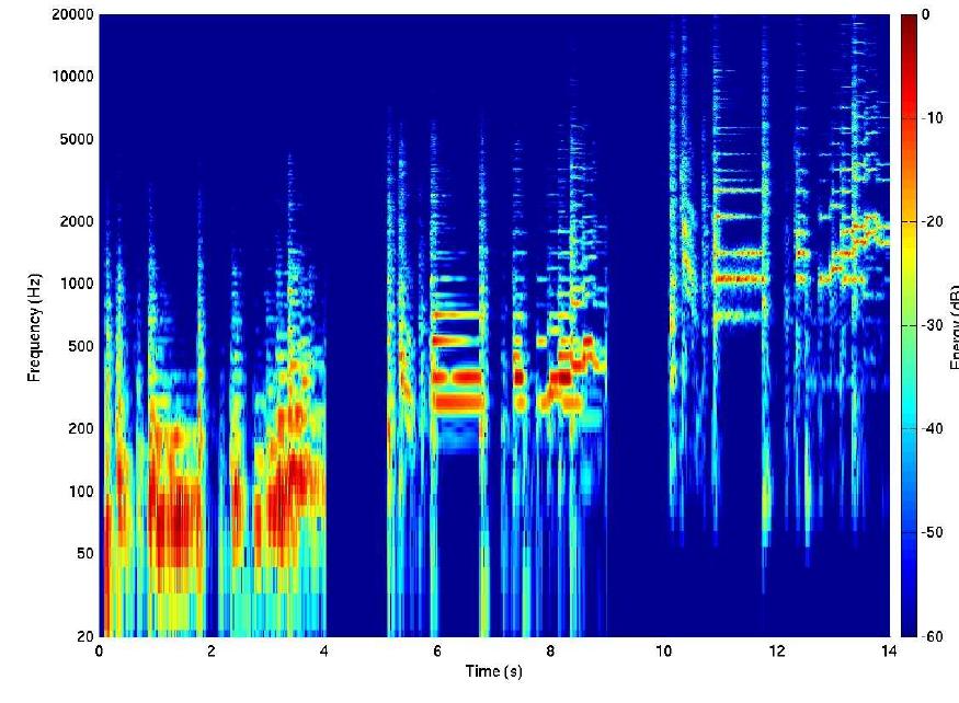 Pitch shift example. spectrograms are shown for a gui- tar