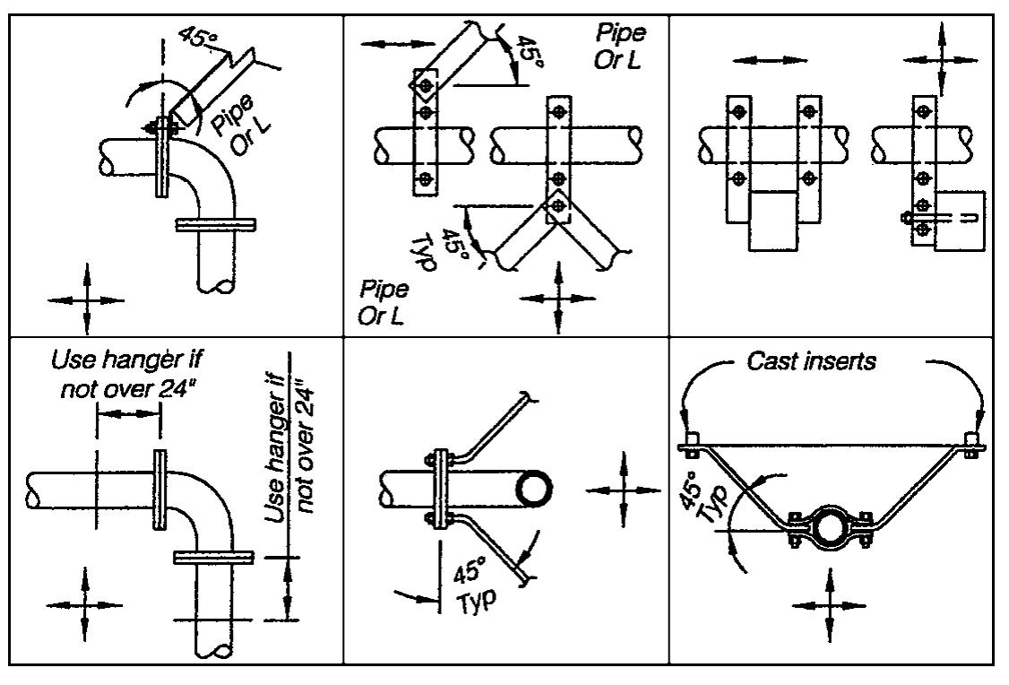 -3 common methods for bracing piping systems. (courtesy u.s.