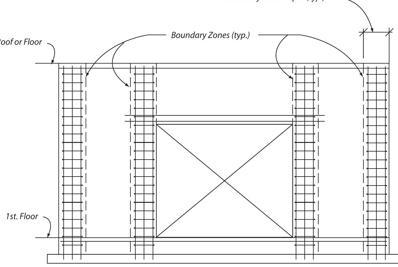| figure 10-15 boundary zone reinforcement in concrete shear