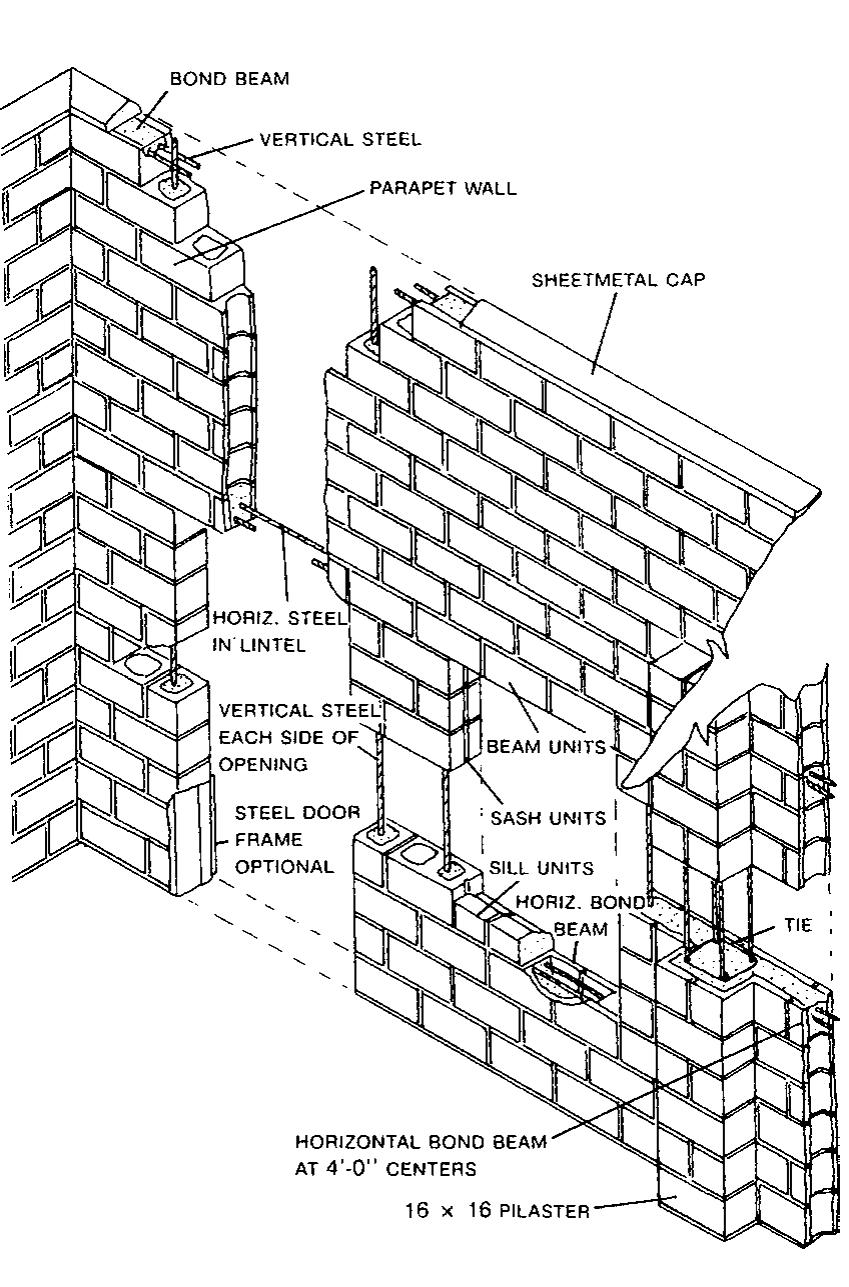 -2 terminology of masonry wall construction elements.