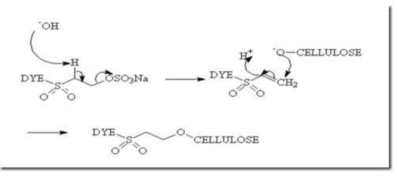 (PDF) Textile dyes and their application process