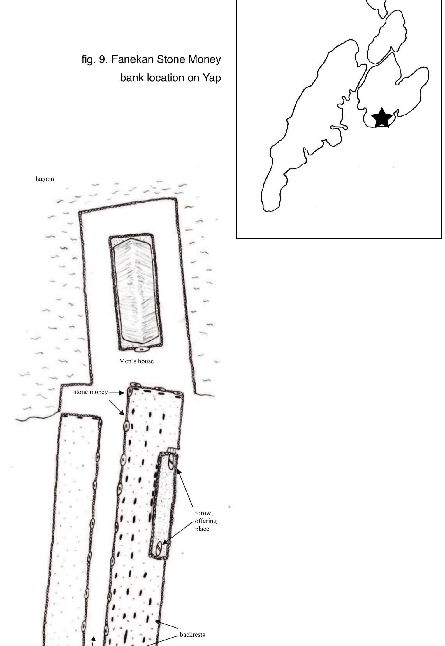 Figure 13 - An Inventory of the Stone Money Banks on the