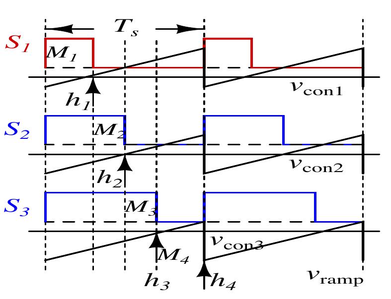 Typical timing diagram for continuous conduction mode (ccm).