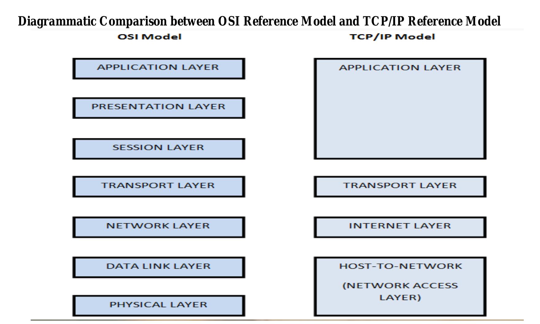Packet format: the packet consists of 3 parts: header,
