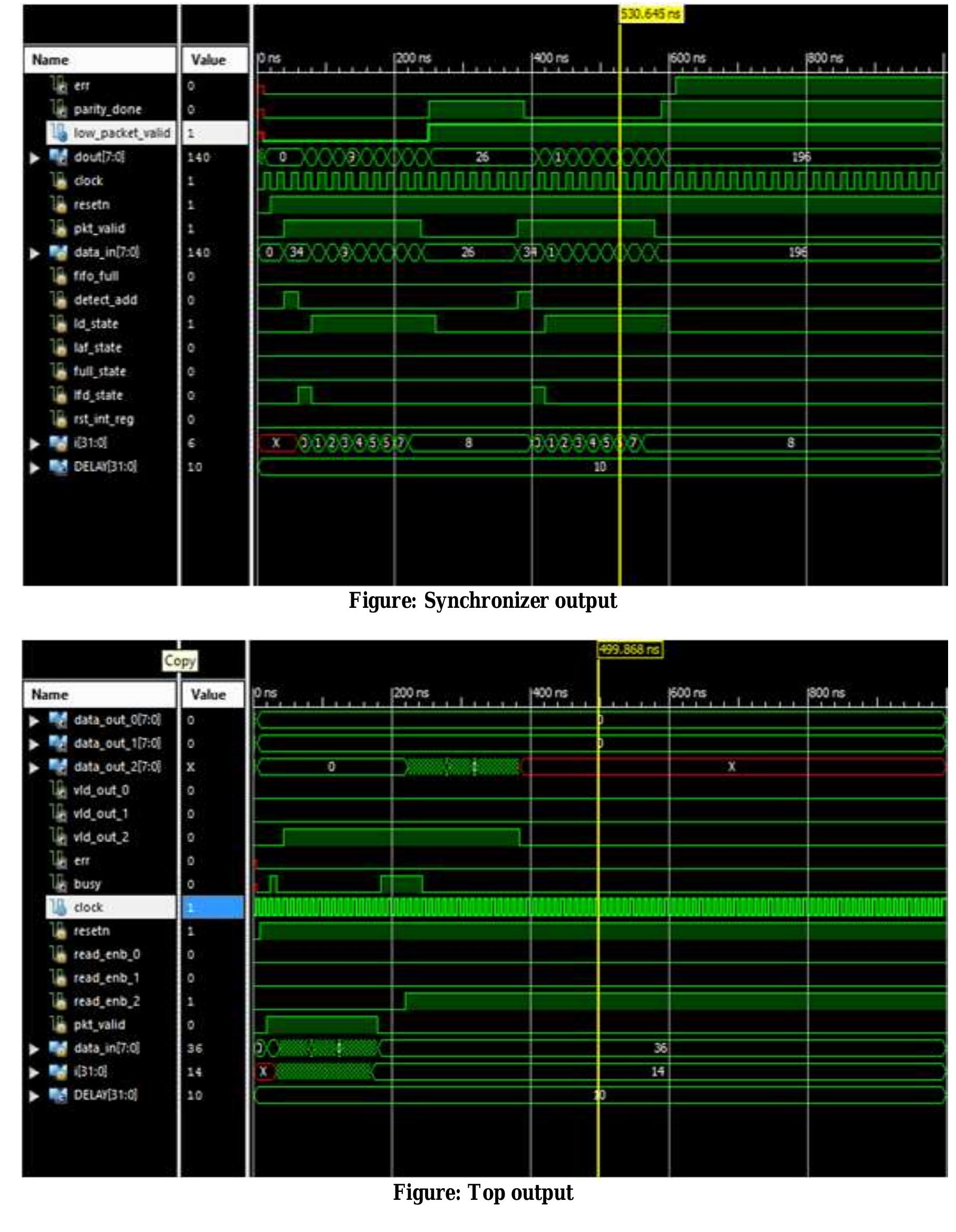 Figure 12 - Router 1X3 – RTL Design and Verification