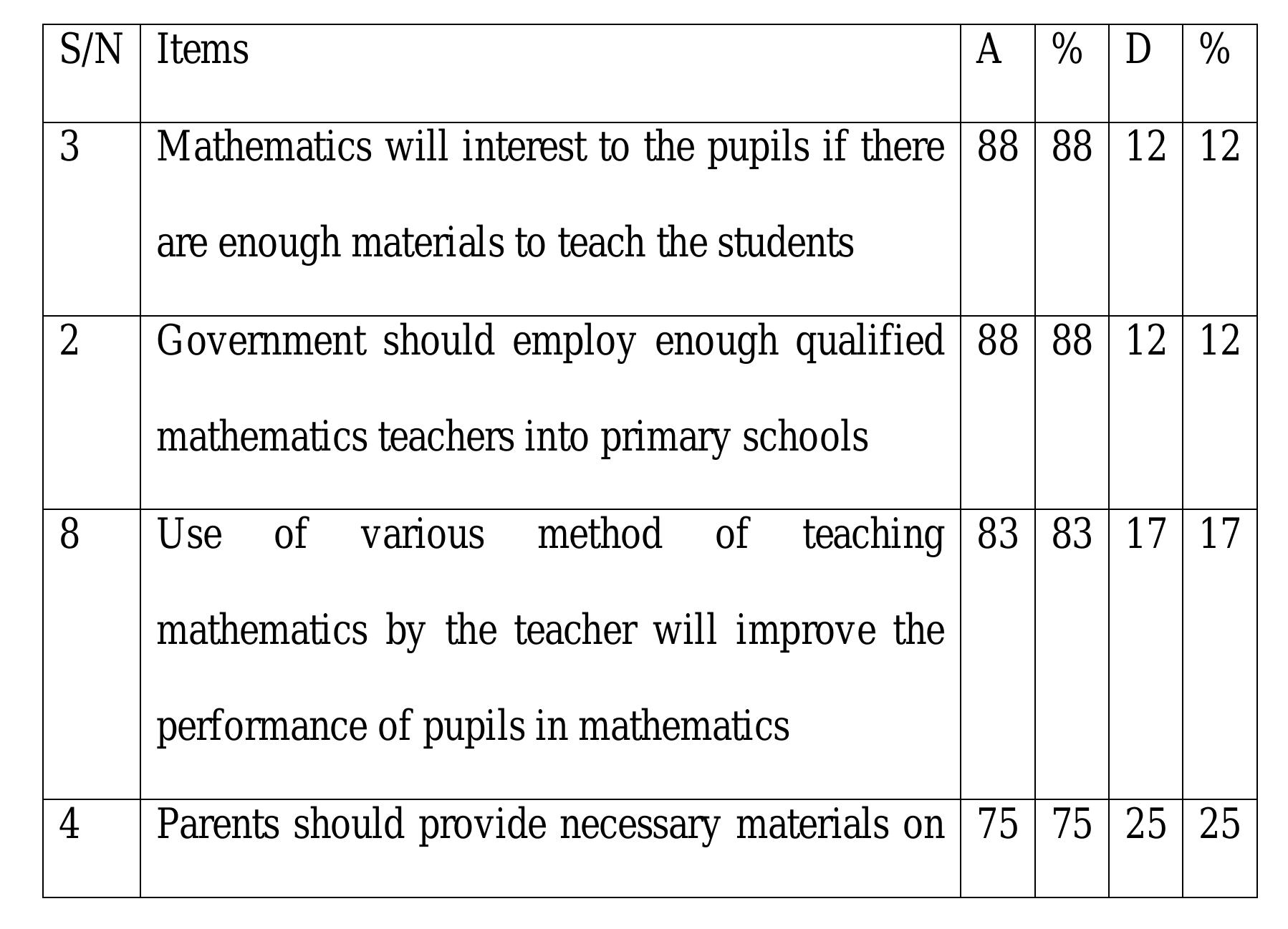 (PDF) causes and effects of poor academic performance in primary school ...