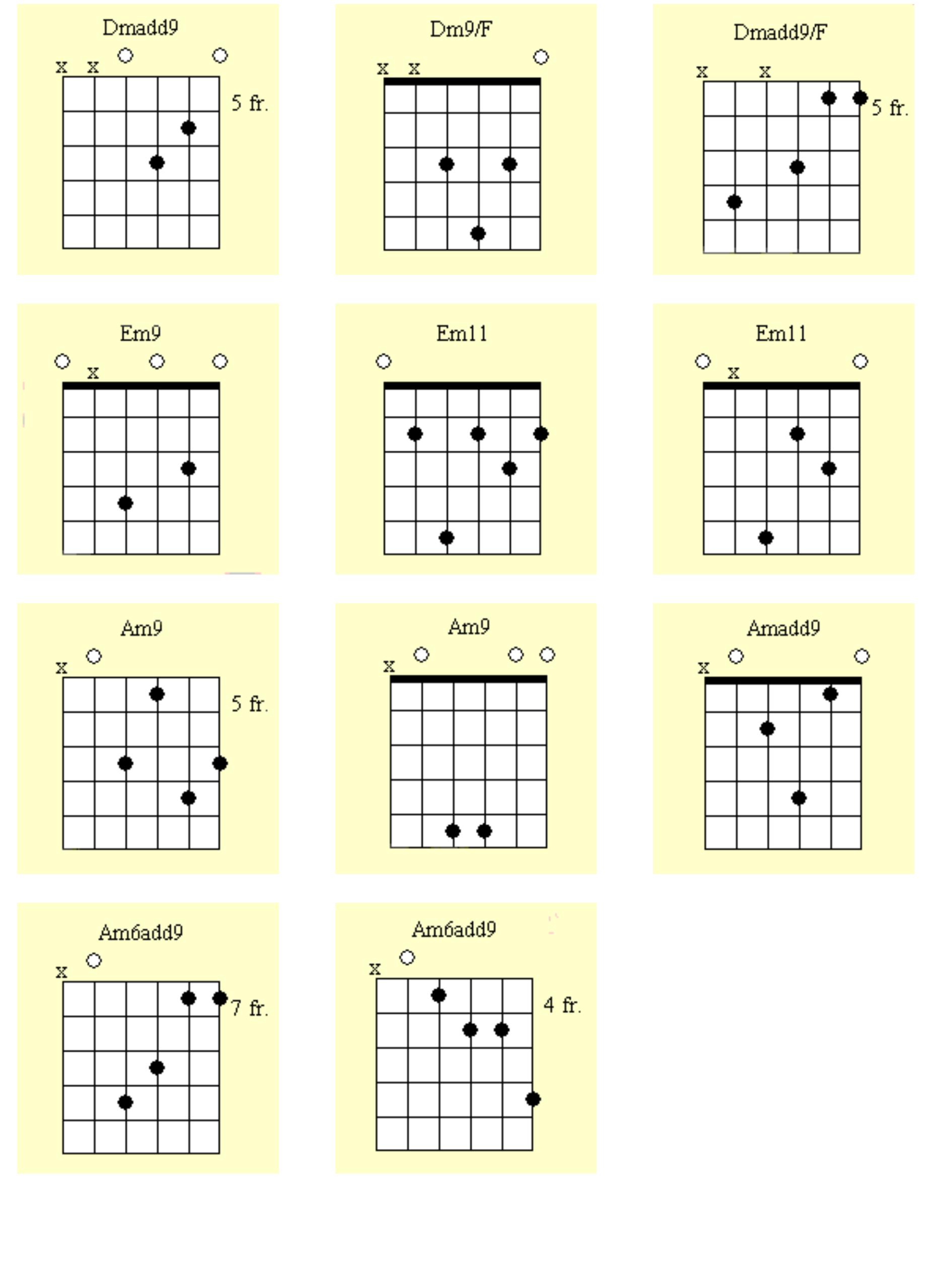 Figure 12 - Jazz Guitar Chord Theory (part 1