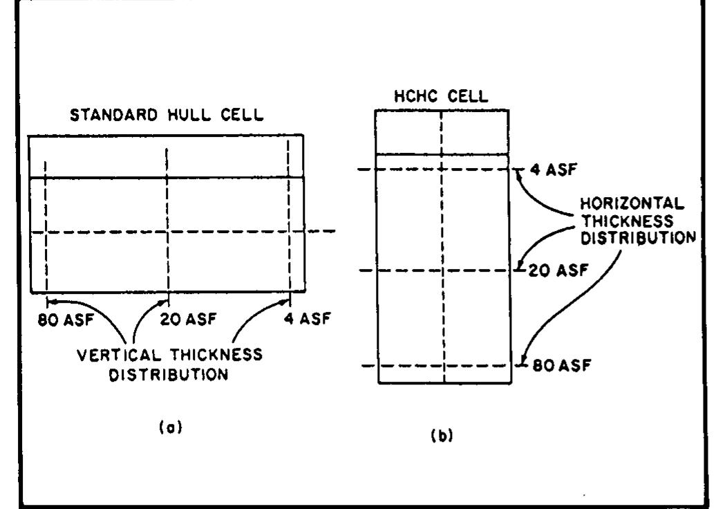 —standard hull cell panel matrix for thickness distribution
